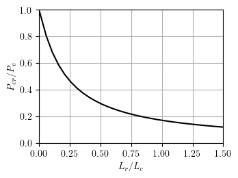 Corotational Rigid Offsets | OpenSees Digital